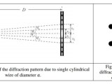 Optics Diffraction Pattern Due To Double Helix Physics Stack Exchange