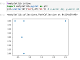Pandas Skip Plotting Nan And Inf Values In Python Stack Overflow