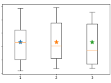 Python Matplotlib Filled Boxplot And Point Display Stack Overflow