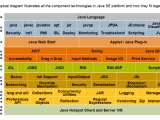Where To Find Java Api Class Diagrams Stack Overflow