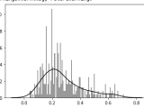 Numpy Python Smoothing 2d Plot Trend Line Stack Overflow