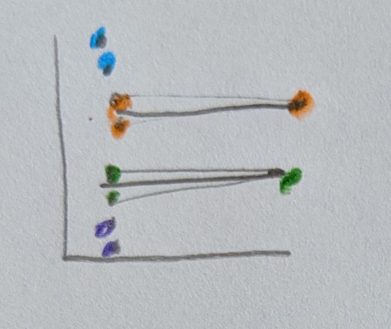 R Connecting Points Within Nested Group Ggplot2 Stack Overflow - Elegant Desktop Sunset Arts | Free Download