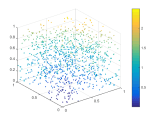 Visualizing 3d Data Volume In Matlab Stack Overflow