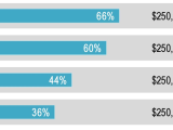 Html Bar Chart Pure Html Css Bar Chart System Chart Css Css Script