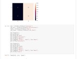 Python Keras Cnn Always Predicts Same Class Stack Overflow