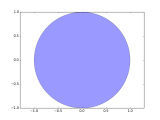 Python Plotting Patches Of Random Shapes With Matplotlib Stack Overflow