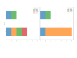Pandas Python Matplotlib Sub Plots Stacked Bar Plots Set Fixed