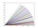 Python Plot Stack Of Unit Vectors In Cylindrical Coordinates
