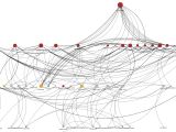 Graph Python Plot Node Hierarchy Using Igraph Stack Overflow