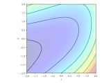 Contour Plot In Python Flikeryx