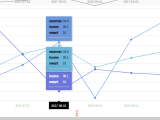 Javascript Am Chart V4 Tooltip Issue Stack Overflow
