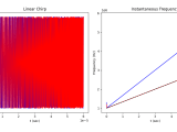 Python How To Plot A Sawtooth Chirp Waveform Using An Array Of