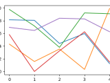 Arrays Plotting Data From A List In Python Stack Overflow