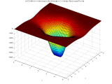 Precision Matlab Double Integral With Heavily Suppressed Exponentials