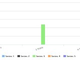 Highcharts Same Types Of Data With Different Series Stack Overflow