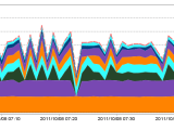 Java Span A Jfreechart Stack Overflow