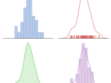 Python Histogram Configuration Stack Overflow