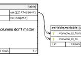 Sql Postgresql Cascade Delete On Bidirectional References Only For