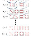 Probability Dice Problem With Image Explanation Mathematics Stack