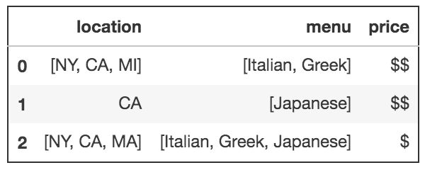 Python One Hot Encoding On Multi Dimension Arrays Using Pandas Or - Premium Geometric Background Gallery - Mobile