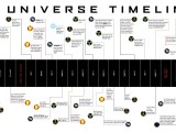 Marvel Universe Timeline Of Events