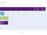 Python How To Manually Specify Hex Colors In Categorial Scatter Plot