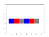 Python How To Plot A Continuous Rectangle With Different Colors