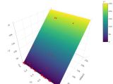 R Draw A 3d Surface Function With Plotly Rstudio Stack Overflow
