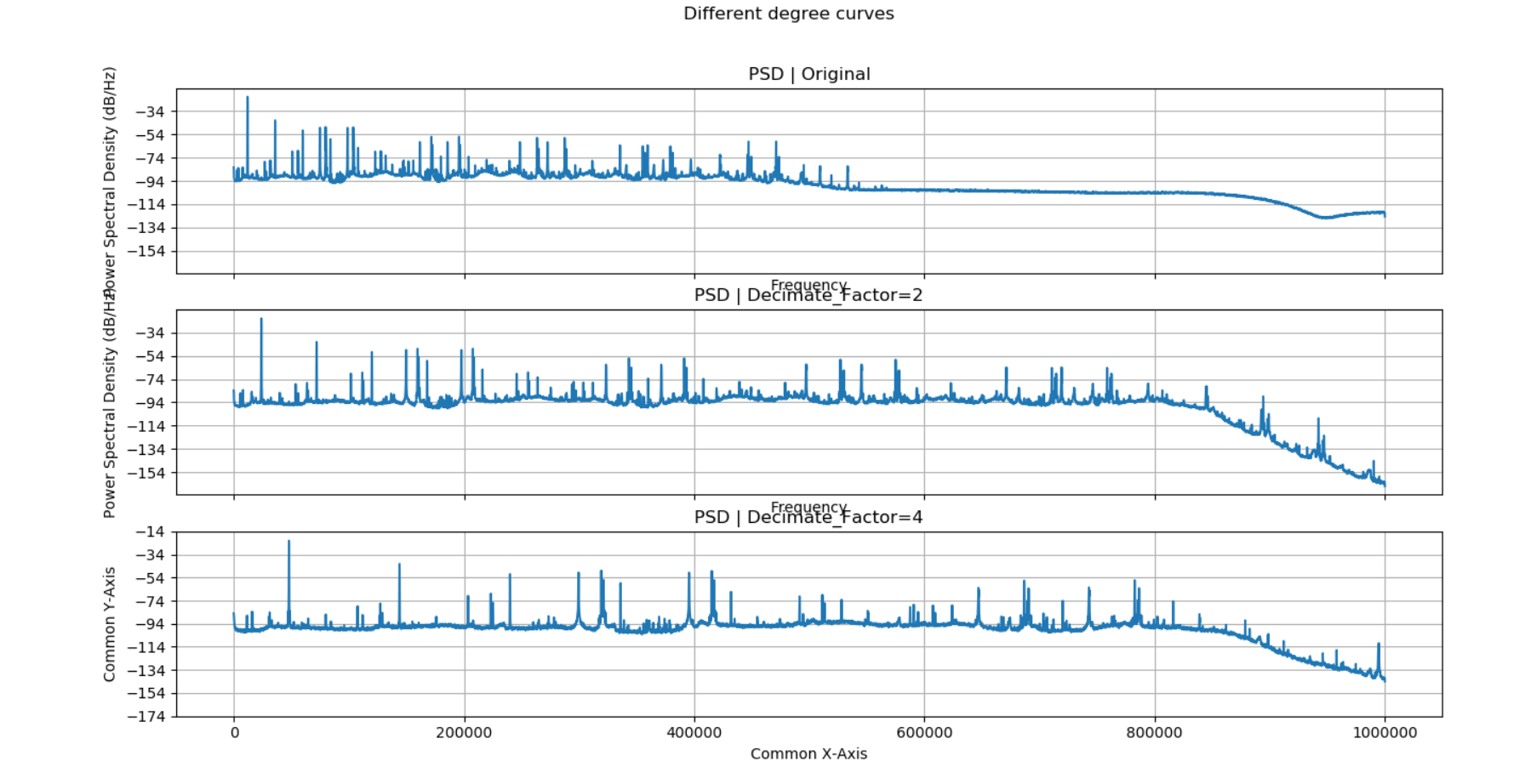 Remove Subplot Labels From Multiple Matplotlib pyplot psd And Share remove-subplot-labels-from-multiple-matplotlib-pyplot-psd-and-share