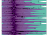 Numpy Visualize Stochastic Gradient Descent Using Contour Plot In