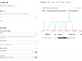 Google Cloud Monitoring Alert When Cloud Function Status Ok It Doesn