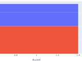 Stacked Bar Plot In Python Plotly Express Grouping Ordering Of