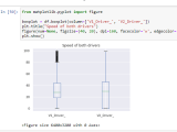 Graph Customizing Plots In Python Countplot And Boxplot Stack