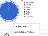 Javascript Google Charts Custom Tooltip Value For Pie Chart Stack