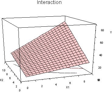 R Plot Regression Surface Stack Overflow - Download Modern Colorful Image | High Resolution