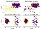 Matplotlib Python Scatter Plot Edgecolors By Label Stack Overflow