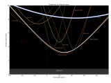 Astrophysics Plotting Astronomical Data Using Python Astronomy