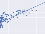 Python Scikit Learn Cannot Create Plot For Polynomial Regression