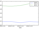 Python Pandas Dataframe Groupby Plot Stack Overflow