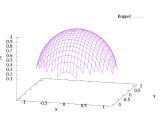 Graph 3d Dome In Gnuplot With Sqrt X Function Stack Overflow