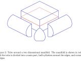 What Is Manifold Boundary At Jerry Eberhardt Blog