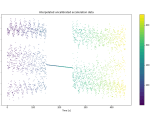 Interpolation Python Interpolating A Gap In Scattered Data Points