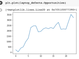 Python How To Combine Matplotlib Graphs Stack Overflow