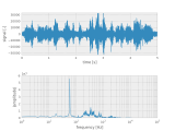 Python Plotting Spectrum Of A Signal Stack Overflow