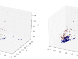 How Do I Set Fixed Spacing For Side By Side Graphs In Python Using