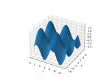 Python Plot A Surface Passing Through All The Data Points In 3d Space
