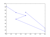 Python Plotting Data From Csv Using Matplotlib Pyplot Stack Overflow