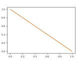 Python Matplotlib Axis Tight Doesn T Work Stack Overflow