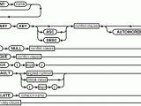 Database Sqlite Any Difference Between Table Constraint Unique