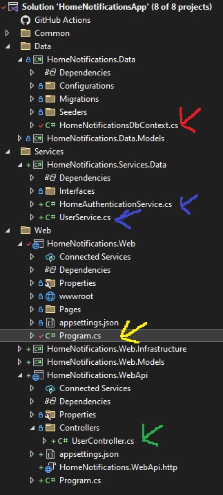 C Asp Net Core Web Api Cannot Find My Dbcontext Stack Overflow - Download Creative Space Design | Ultra HD